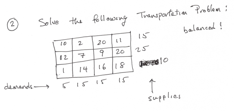 Solved 2 Solve the following Transportation Problem i | Chegg.com