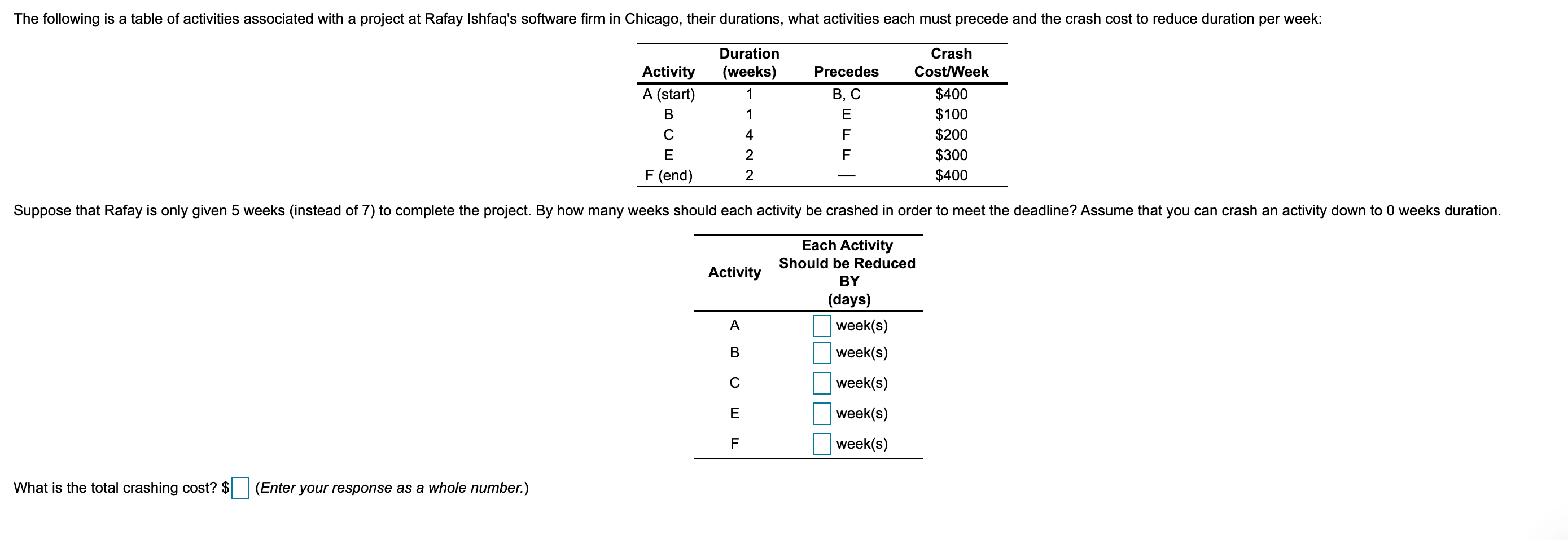 Solved The following is a table of activities associated | Chegg.com