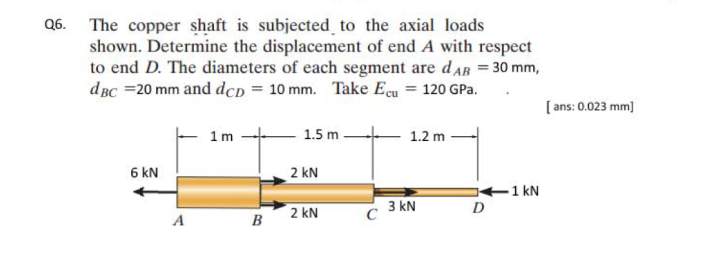 Solved 06. The copper shaft is subjected to the axial loads | Chegg.com
