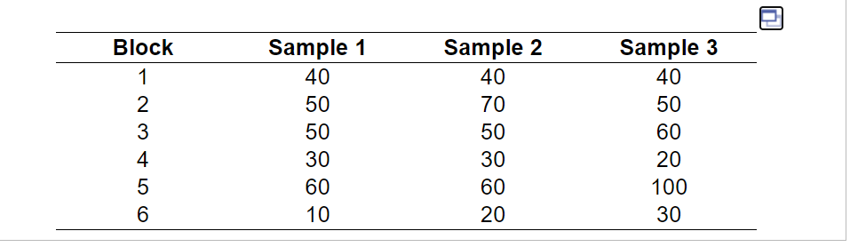 Solved The following sample data were recently collected in | Chegg.com