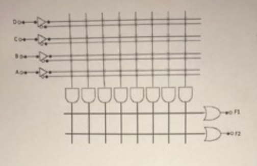 Using the PLA diagram below, show how each of the | Chegg.com