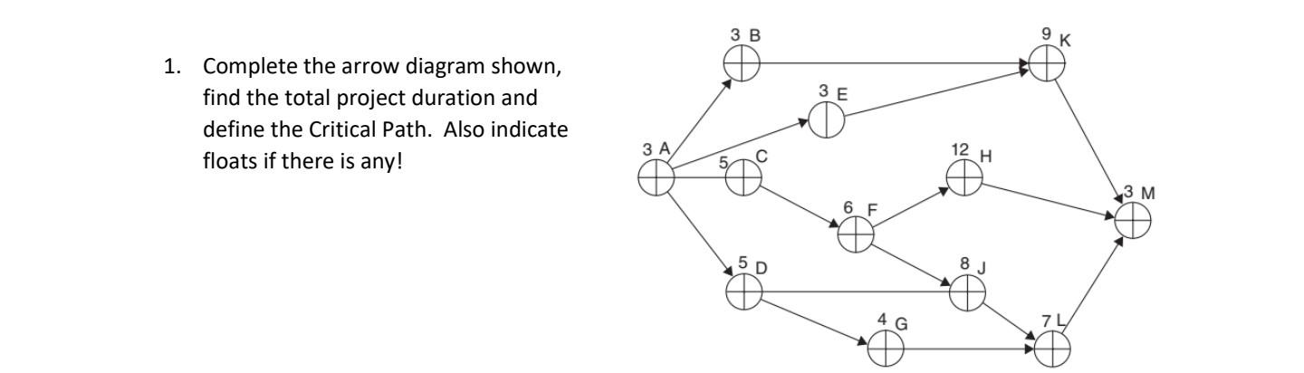 Solved 3 B 9 A 3 E 1. Complete the arrow diagram shown, find | Chegg.com