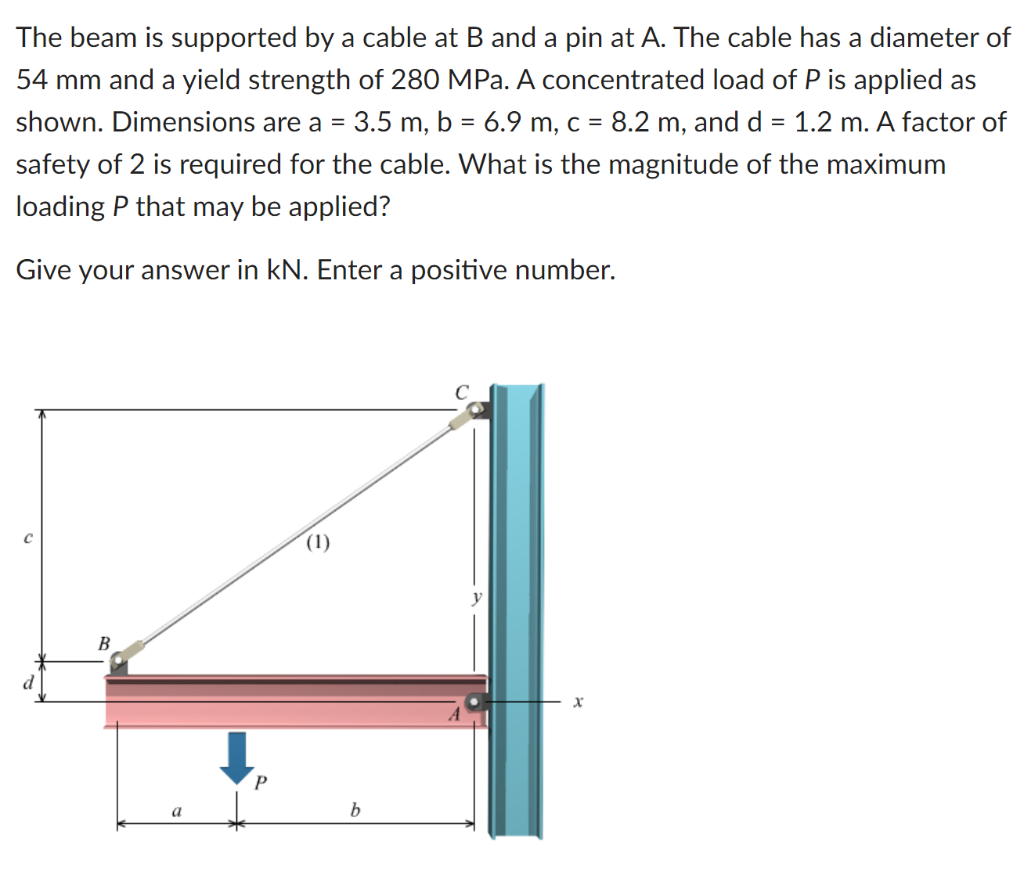 Solved The beam is supported by a cable at B and a pin at A. | Chegg.com