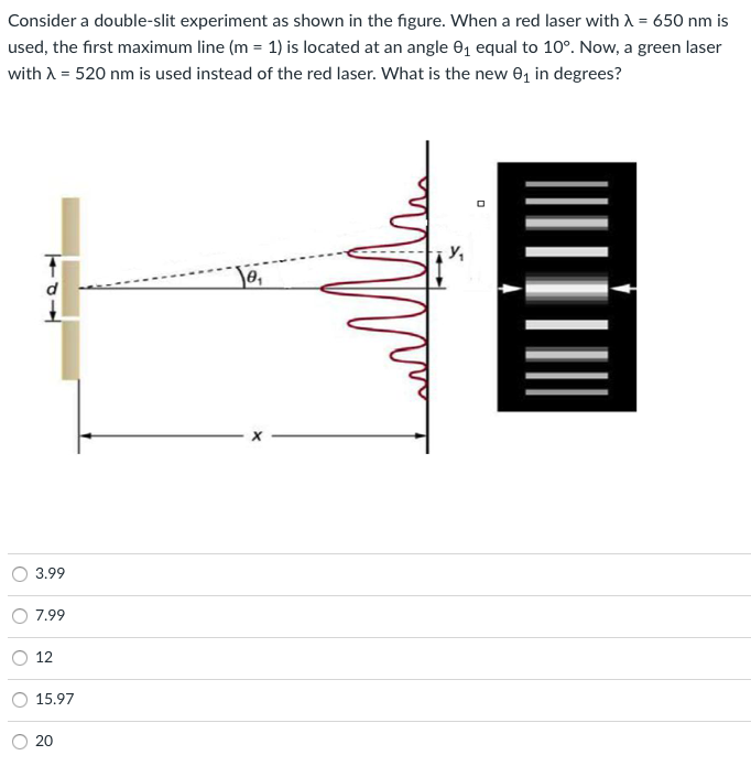 Solved Consider a double-slit experiment as shown in the | Chegg.com