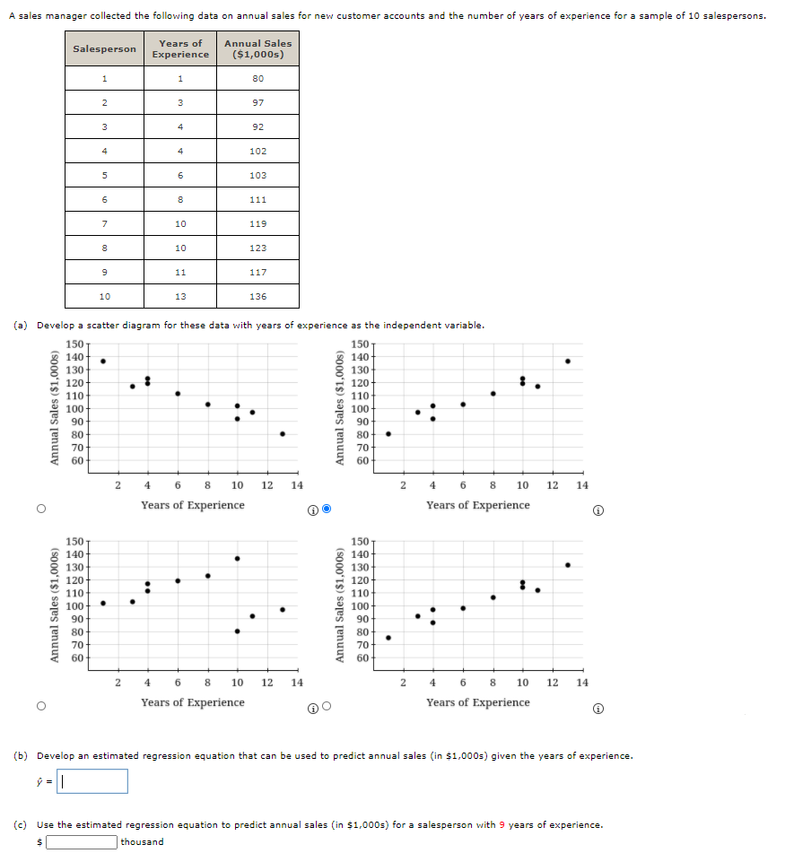 Solved A sales manager collected the following data on | Chegg.com