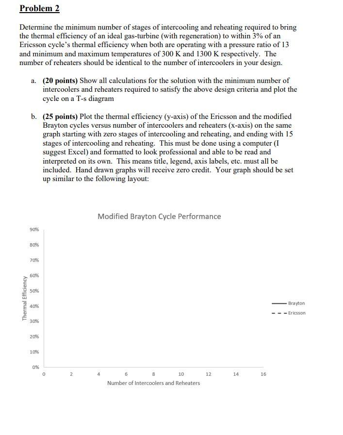 Solved Problem 2 Determine the minimum number of stages of | Chegg.com