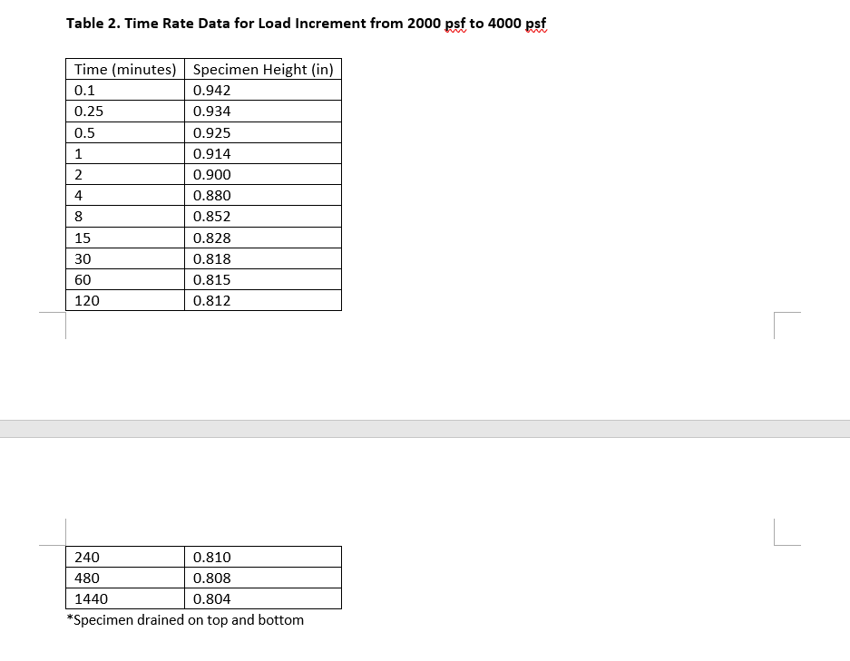 Solved Problem 1 The groundwater table (GWT) is to be | Chegg.com