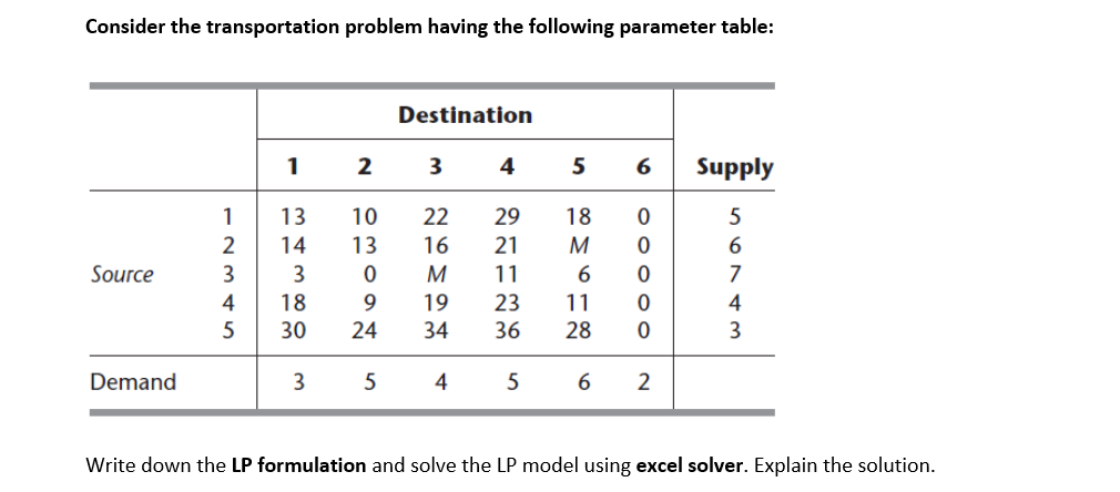 Solved Consider the transportation problem having the | Chegg.com