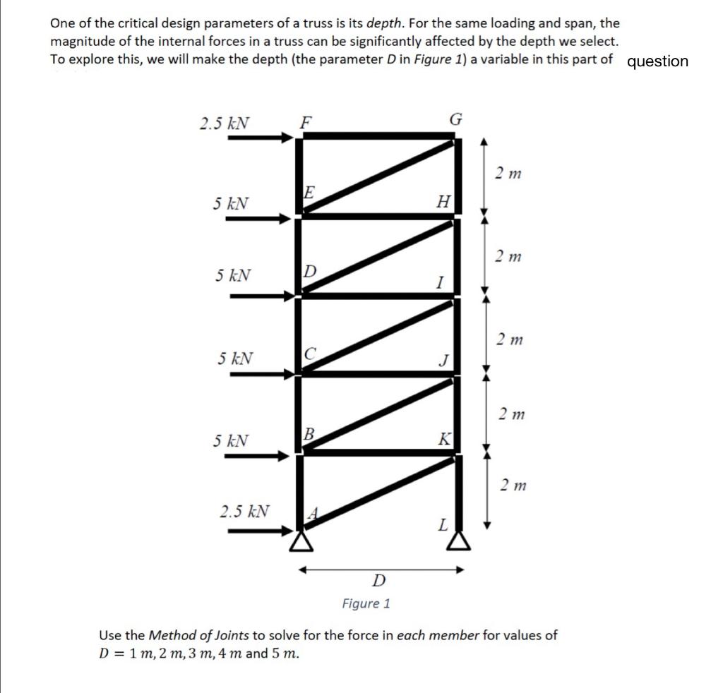 Solved One of the critical design parameters of a truss is | Chegg.com