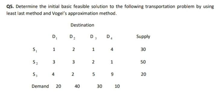 Solved Q5. Determine the initial basic feasible solution to | Chegg.com