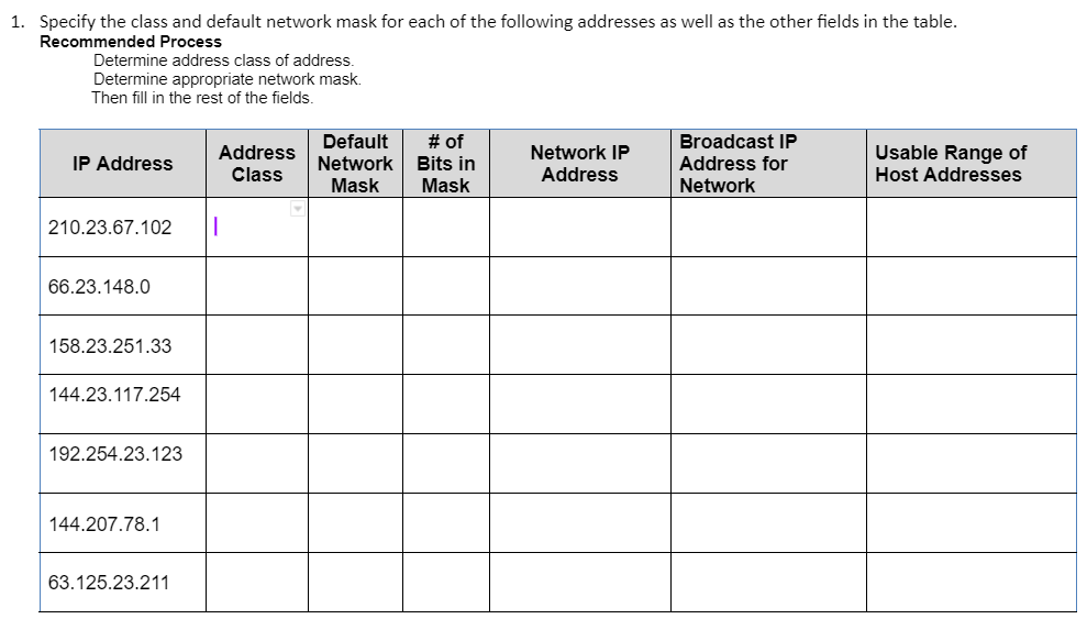 Solved Specify the class and default network mask for each | Chegg.com