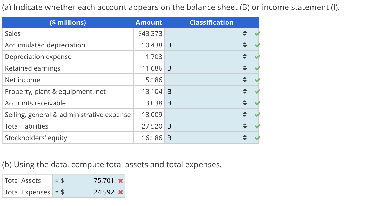 Compute Total Assets | How to Determine and Calculate Total AssetsHow ...