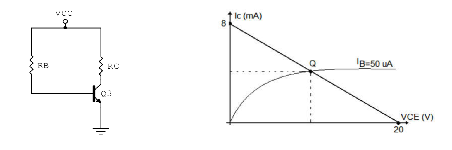 Solved a)Based on the graph calculate the value for β, VCC, | Chegg.com