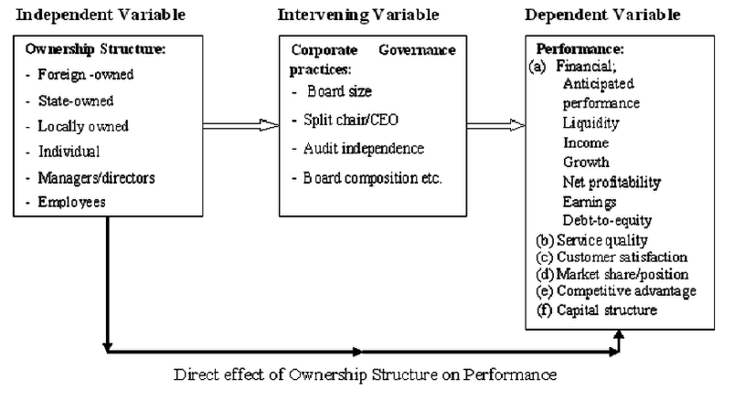Topic: IT Board of Directors | Chegg.com