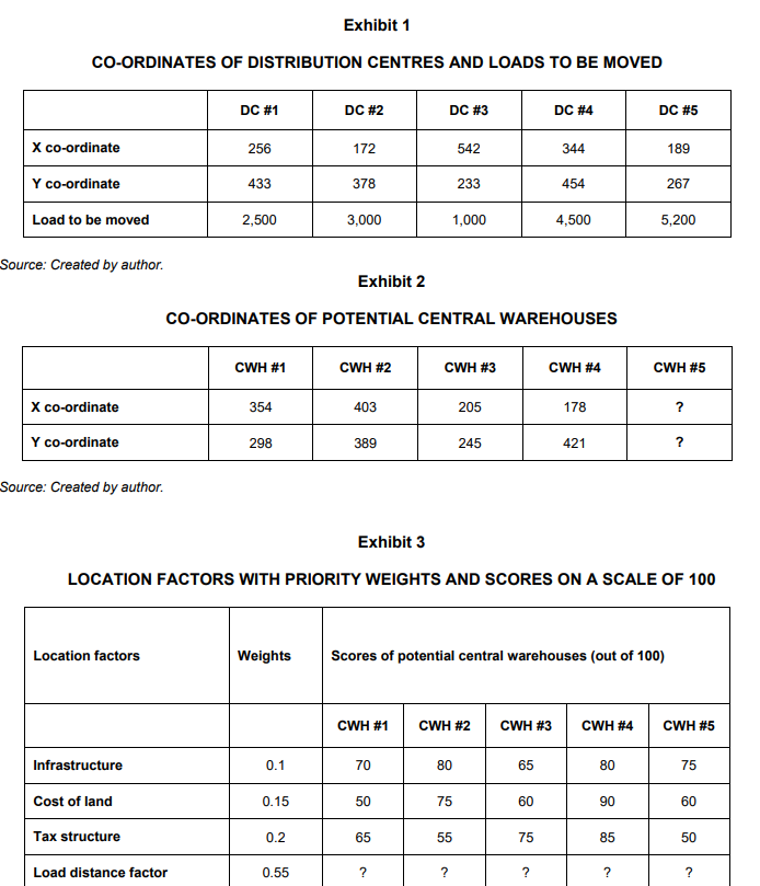 Solved PLEASE DO NOT COPY THE ANSWER ALREADY ON CHEGG ITS | Chegg.com