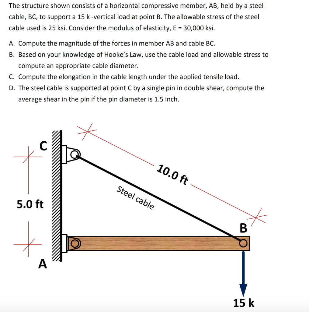 Solved The structure shown consists of horizontal | Chegg.com