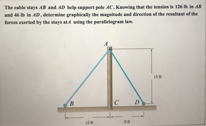 Solved The cable stays AB and AD help support pole AC. | Chegg.com