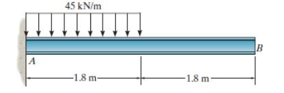 Solved For the beam of flexural rigidity EI = 6000 kN.m2 , | Chegg.com