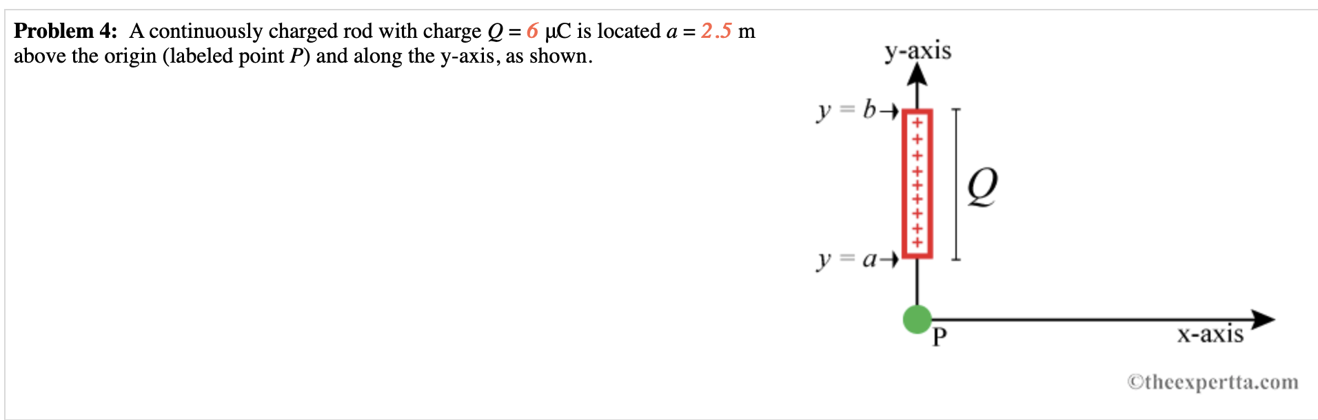 Solved: A) Write An Expression For The Differential Elemen... | Chegg.com