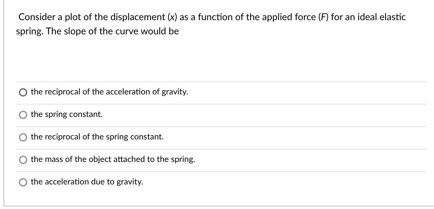 Solved Consider a plot of the displacement (x) as a function | Chegg.com
