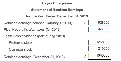 Solved Statement of retained eamings Hayes Enterprises began | Chegg.com