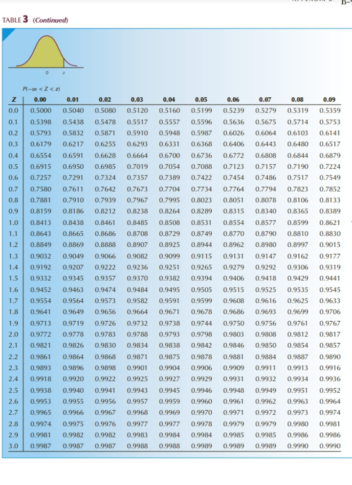 Solved Name: (L, F):_ Use the Standard Normal Distribution | Chegg.com