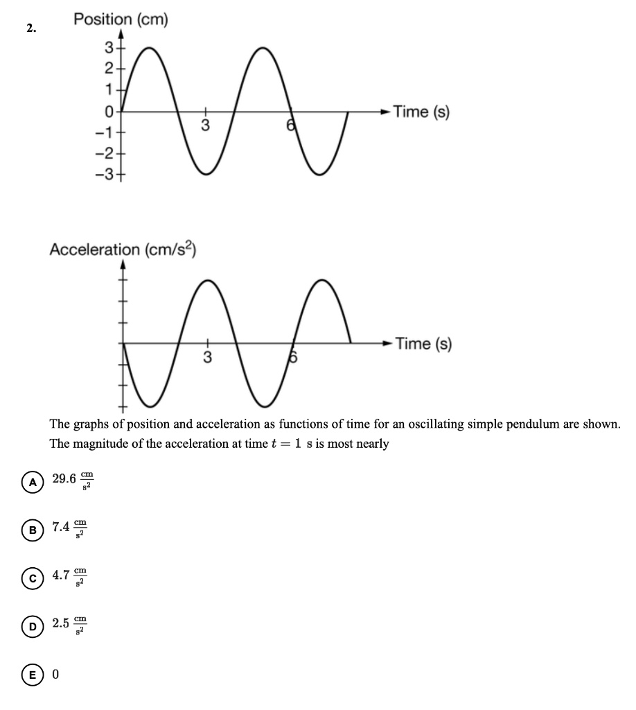 Solved Position (cm) 2. 3+ 2 1 0 -1 Time (s) Acceleration | Chegg.com