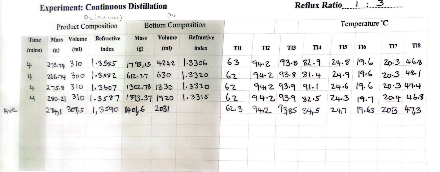 Solved Comment on any differences between the calculated and | Chegg.com