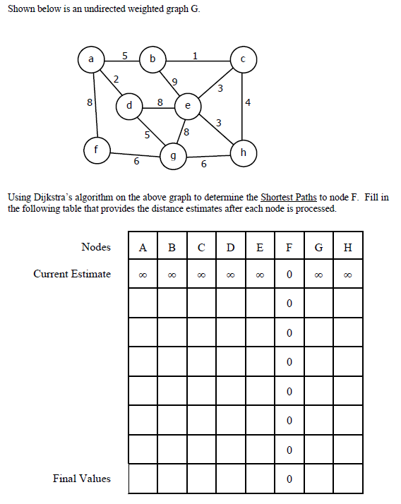 Solved Shown below is an undirected weighted graph G. Using | Chegg.com