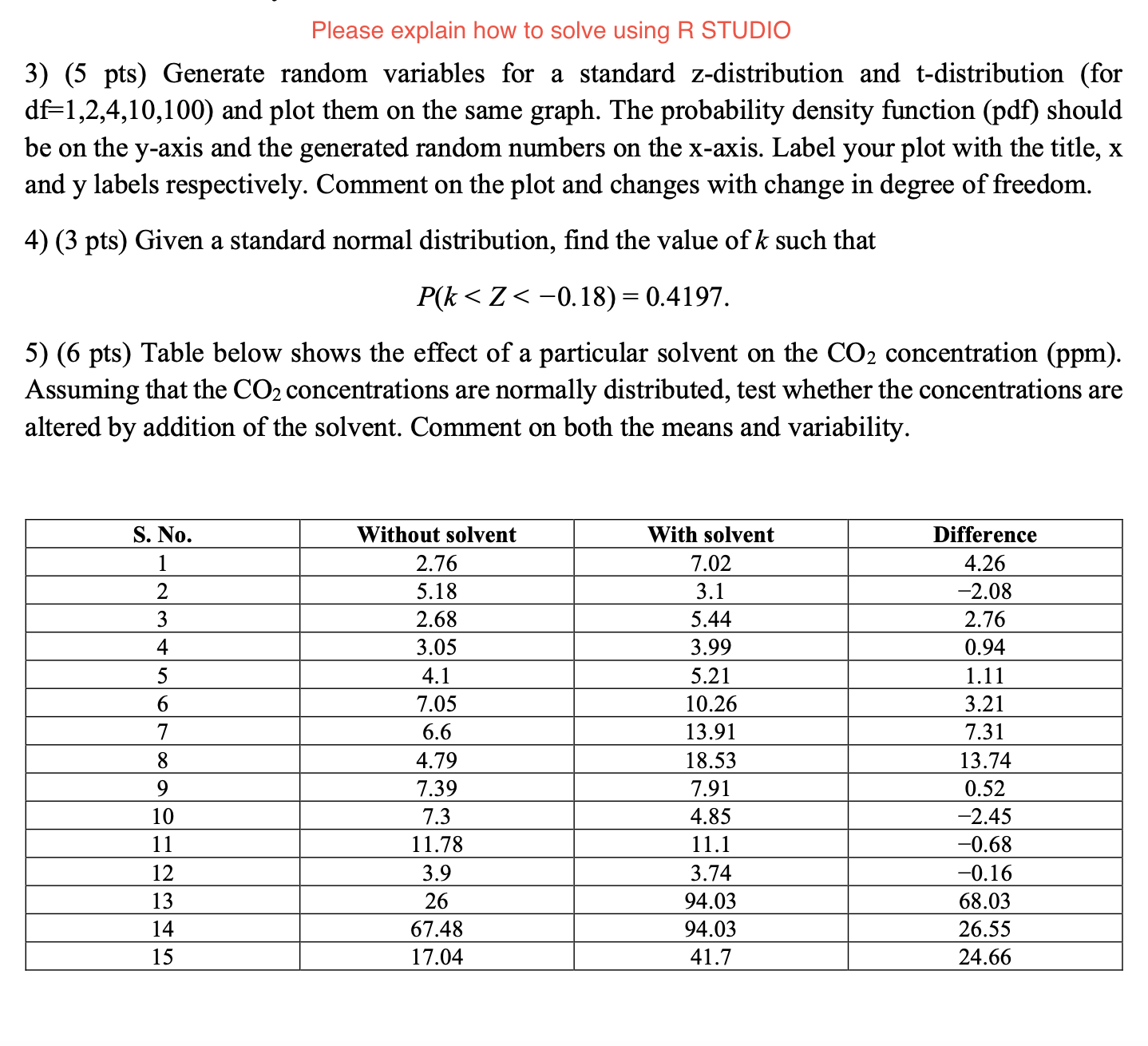 Solved Please explain how to solve using R STUDIO 3) (5 pts) | Chegg.com