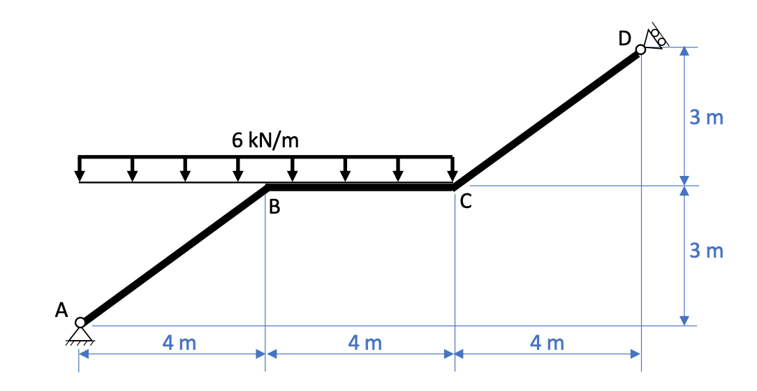 Solved Calculate the reactions for the rigid frame at the | Chegg.com