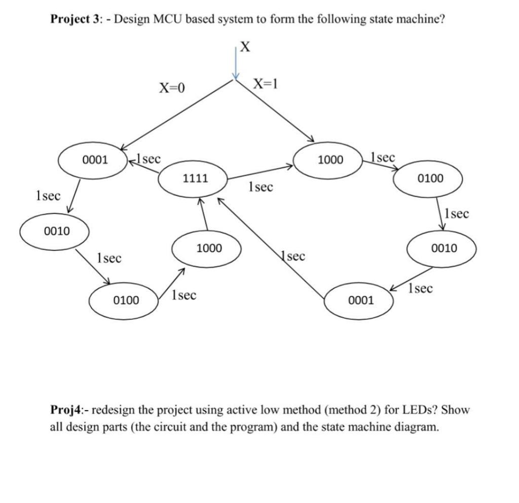 Solved Project 3: - Design MCU based system to form the | Chegg.com