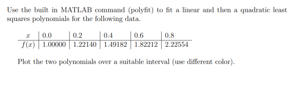 Solved Use The Built In Matlab Command Polyfit To Fit A 