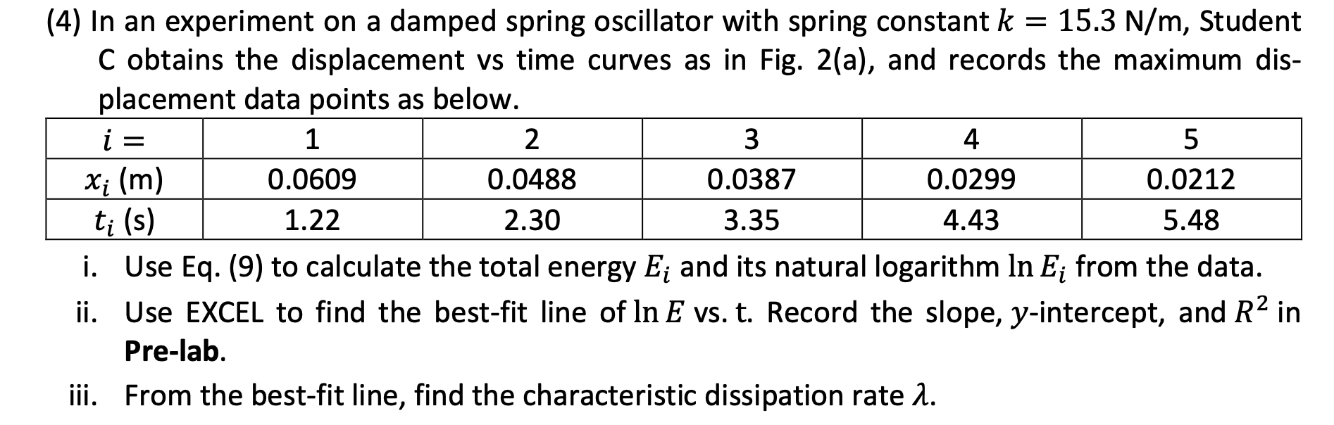Solved Damped Oscillations Figure 2: (a) displacement vs | Chegg.com