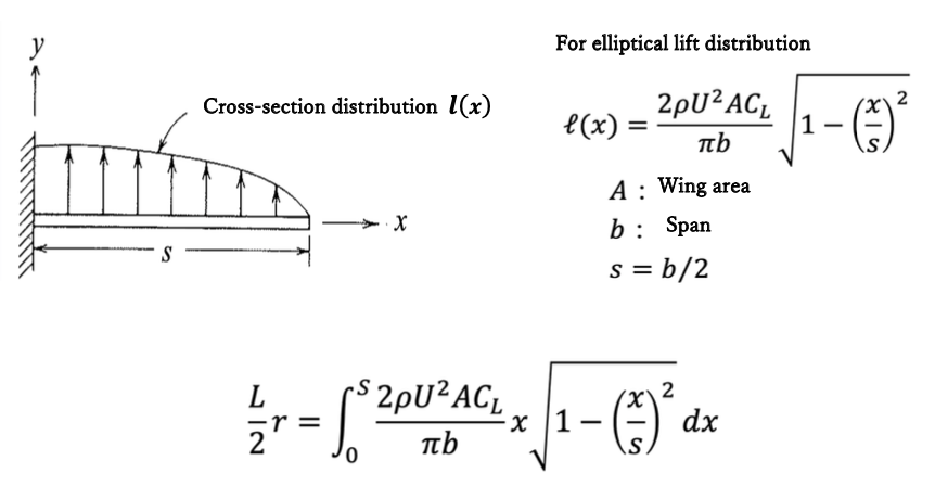 (1) If a single-girder beam of the rectangular | Chegg.com