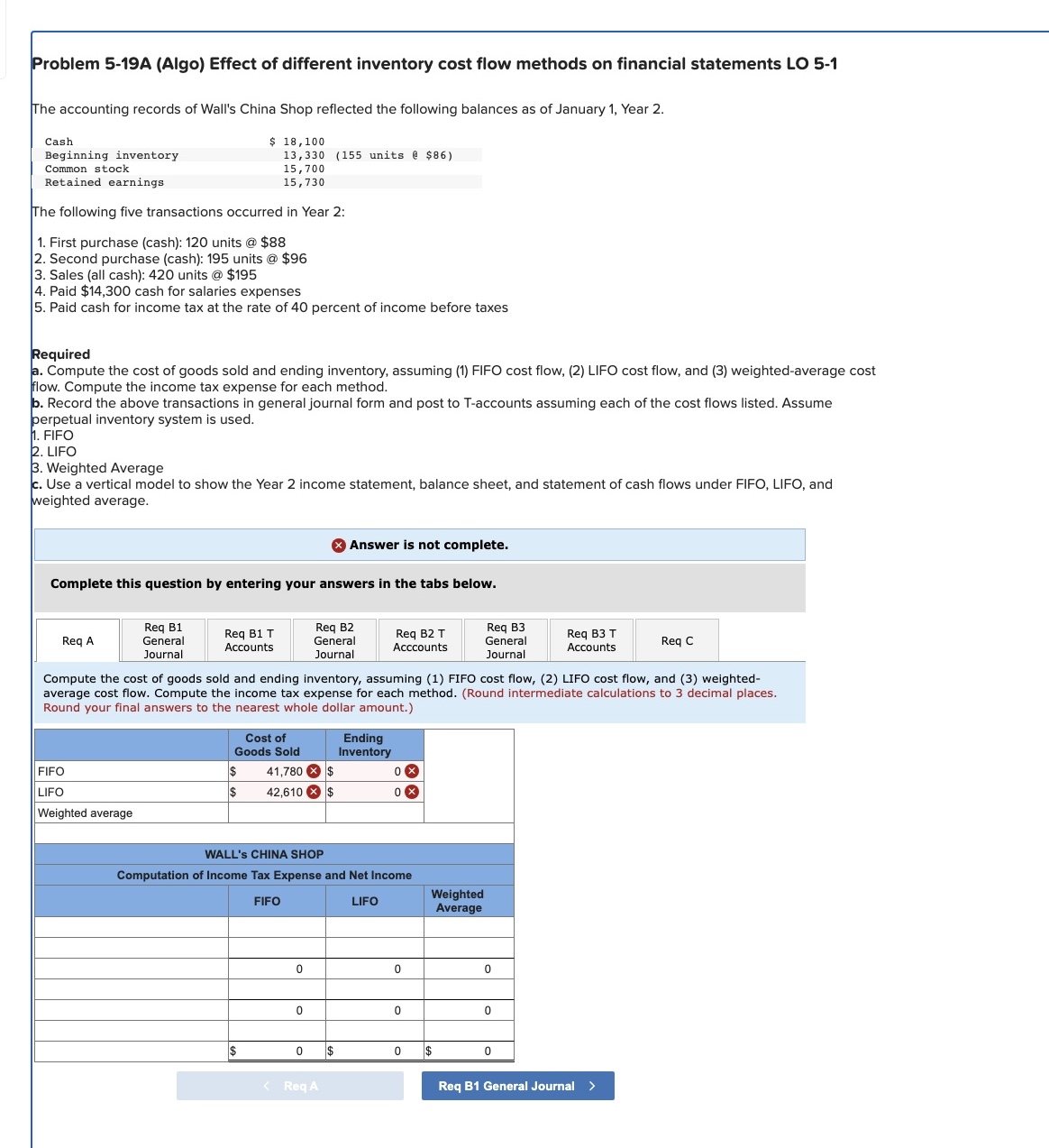 Solved Problem 5-19A (Algo) Effect of different inventory | Chegg.com