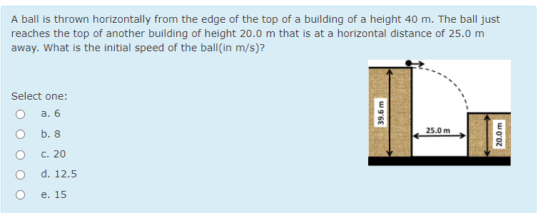 Solved A ball is thrown horizontally from the edge of the | Chegg.com