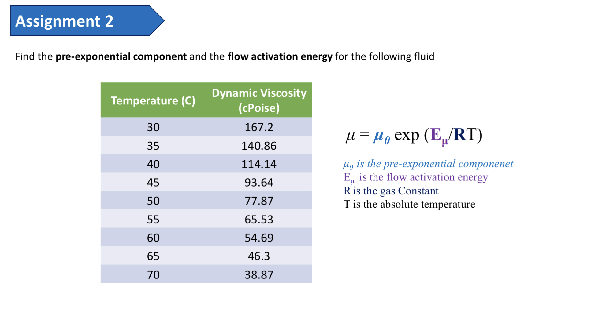 Solved Find the pre-exponential component and the flow | Chegg.com