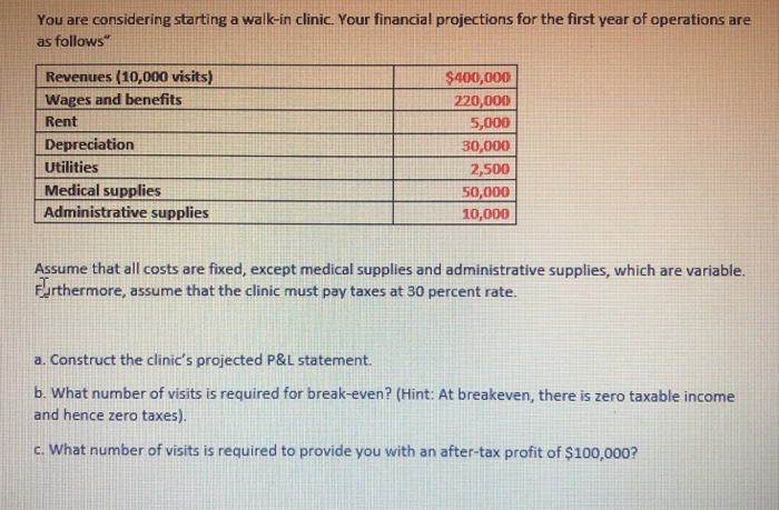 Solved You are considering starting a walk-in clinic. Your | Chegg.com