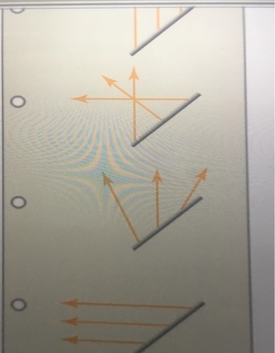 Solved Below is a diagram showing parallel rays of light | Chegg.com