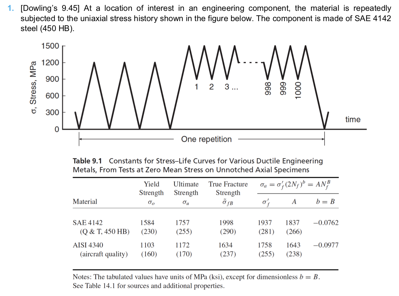 B) Estimate the number of repetitions necessary to | Chegg.com