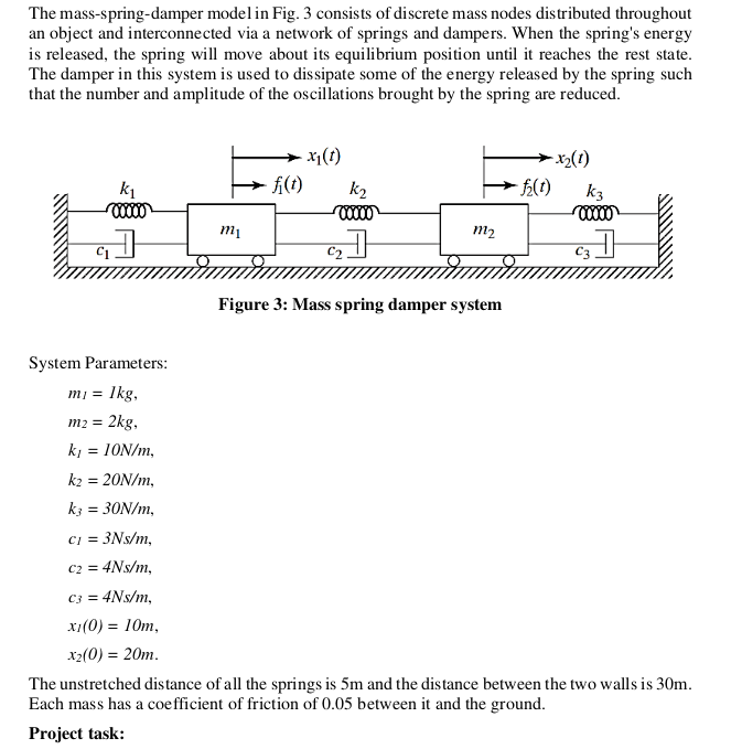 The mass-spring-damper model in Fig. 3 consists of | Chegg.com