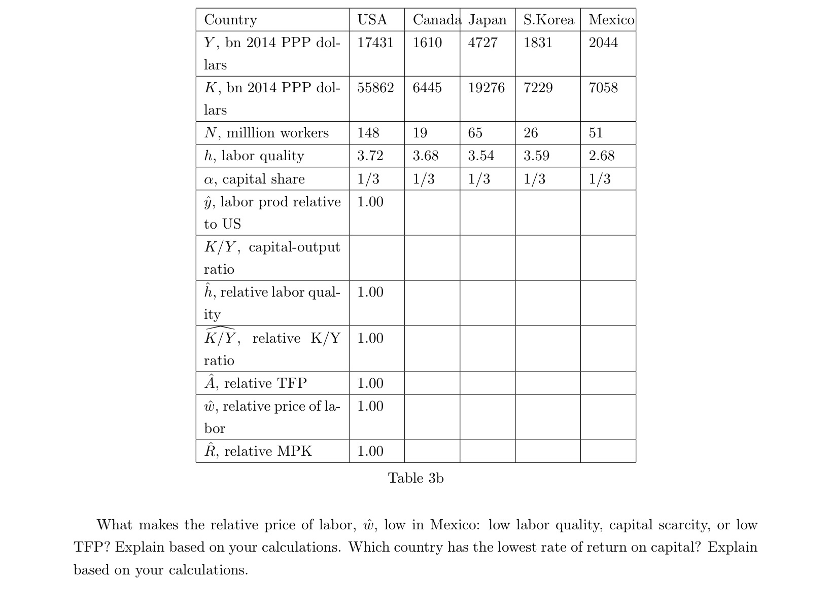 Solved \begin{tabular}{|l|l|l|l|l|l|}\hline Country & USA & | Chegg.com