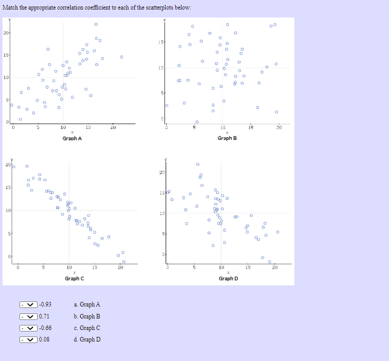 Solved Match the appropriate correlation coefficient to each | Chegg.com