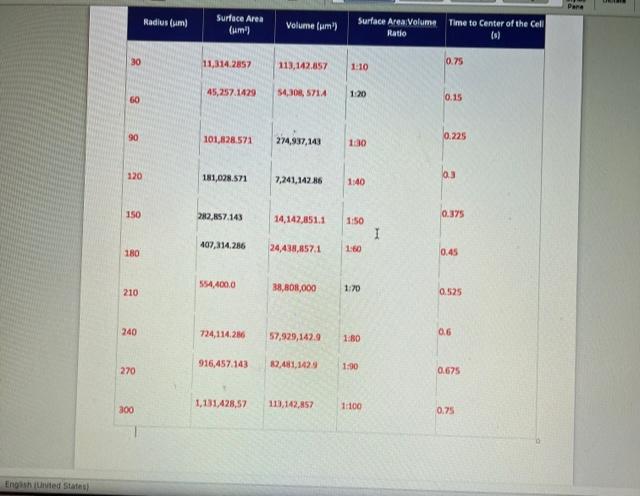 Please explain the steps to create a graph using the | Chegg.com