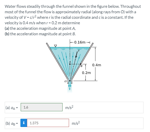 Solved Water flows steadily through the funnel shown in the | Chegg.com