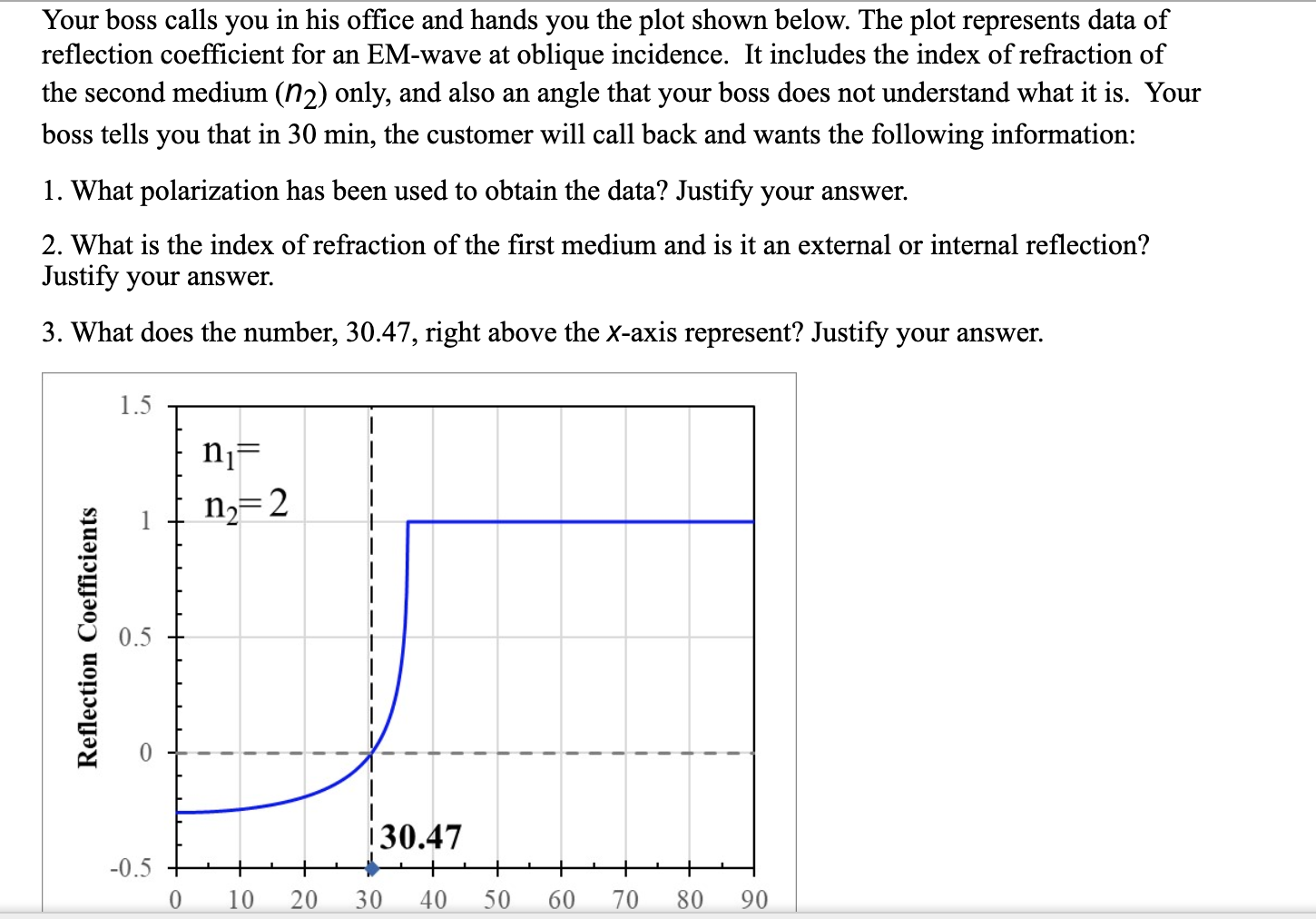 Solved Your boss calls you in his office and hands you the | Chegg.com