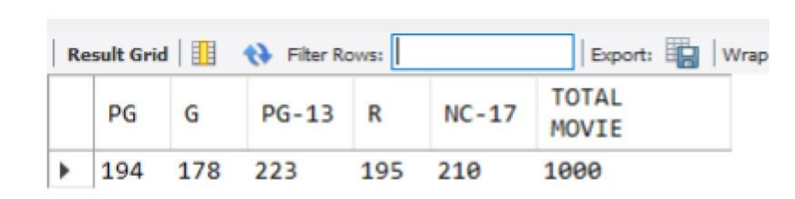 Solved I Need Stored Procedure And Sql Query From