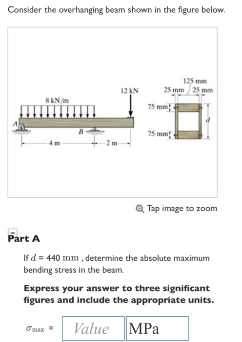 Solved Consider the overhanging beam shown in the figure | Chegg.com