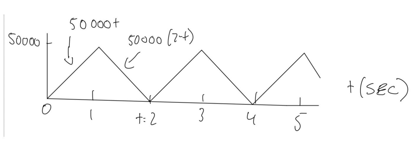 Solved Represent the following function as a sim of | Chegg.com